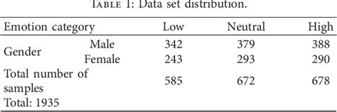Table 1 From Human Computer Interaction With Detection Of Speaker