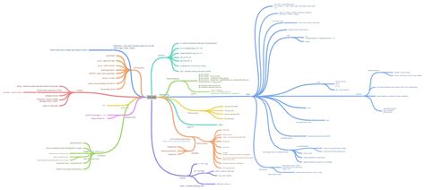 Golang Environment Srcbinpkg Folders Gopath Path To Look Up