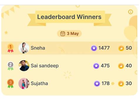 Sneha Dhondla On Linkedin Ccbp Nxtwave Fullstack Reactjs Python