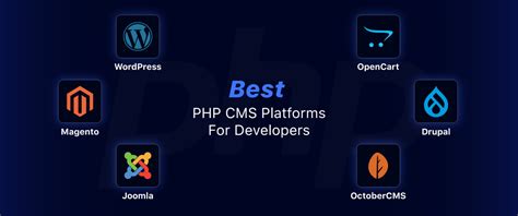 Unit Testing Php Test Your Php Code Using Phpunit Framework