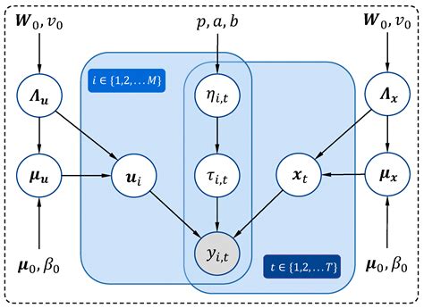Symmetry Free Full Text The Temperature Induced Deflection Data Missing Recovery Of A Cable