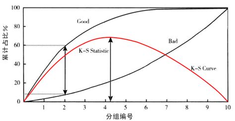 这一次，真正搞懂信用评分模型（上篇） 知乎