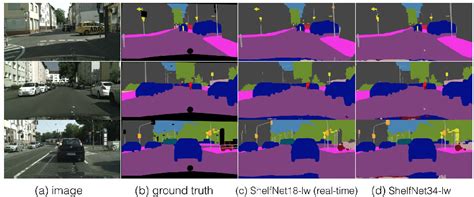 Figure 1 From Shelfnet For Fast Semantic Segmentation Semantic Scholar