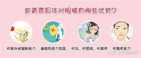 天然虾青素对我们的眼睛到底有多好 知乎