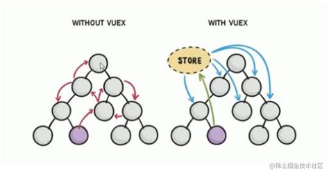 Vue——仓库vuex：了解仓库、引入仓库、面试题 掘金