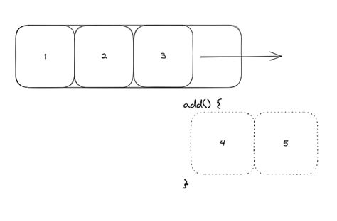 Adding Value When You Reach The End Of A Flatlist — The One Minute