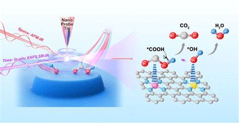 多相双位点催化中距离依赖性协同相互作用的可视化 Journal Of The American Chemical Society X Mol
