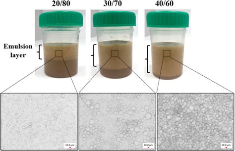 Pickering Emulsions With Different Contents Of Paraffin Oil And Clps At