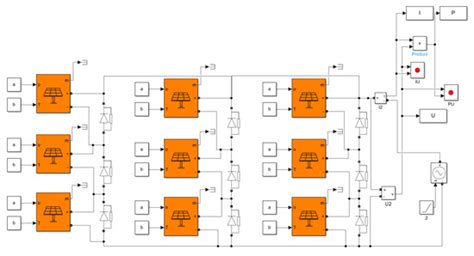 Fault Diagnosis Of Photovoltaic Array Based On Improved Honey Badger Optimization Algorithm