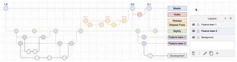 Move Shapes And Connectors From One Layer To Another