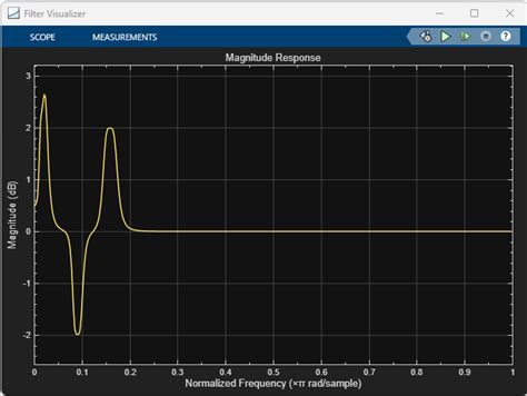 Deploy Parametric Audio Equalizer On Arm Cortex M Processors