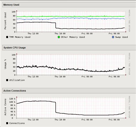 argocd repo server does not close connections to helm server