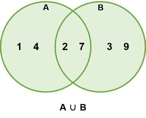 Python 집합 Sets Codetorial