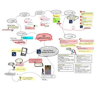 IOS App Hacks All Map PDF