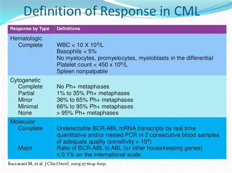 Chronic Myeloid Leukemia Dr Varun