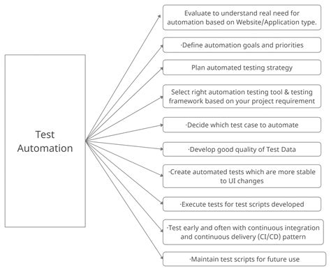 Test Automation Framework Introduction Webkul Blog