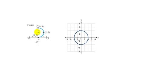 SOLVED Draw A Complete Graph So That It Has The Type Of Symmetry