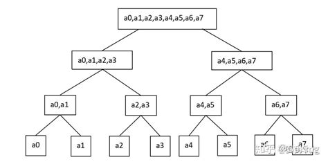 C语言系列之FFT算法实现 知乎