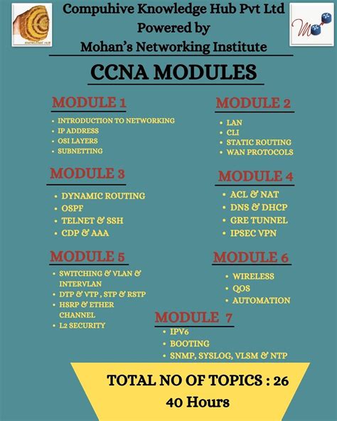 Mohans Networking Institute On Linkedin Ccna Networking Skillsdevelopment Careergrowth