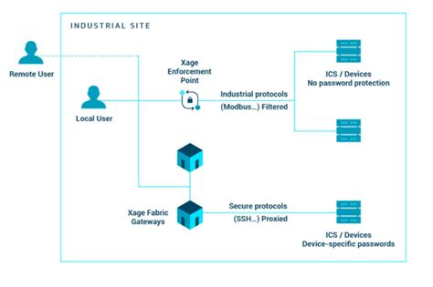 cybersecurity investment trends edge investments