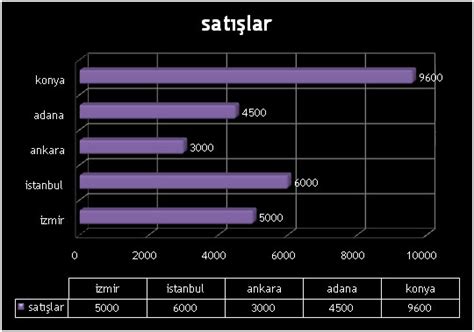 Excel Notlarım Excel Sayfasına Grafik Ekleme