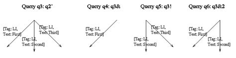 query q3 q4 q5 q6 and their output download scientific diagram