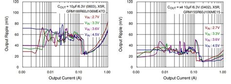 Richtek Rt4823m Wide Input And Ultra Low Quiescent Current Boost Converter With High Efficiency
