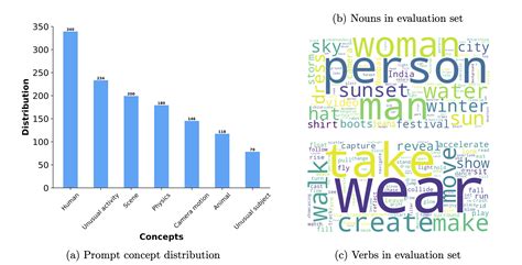 meta ai for media research movie gen video bench · datasets at hugging face