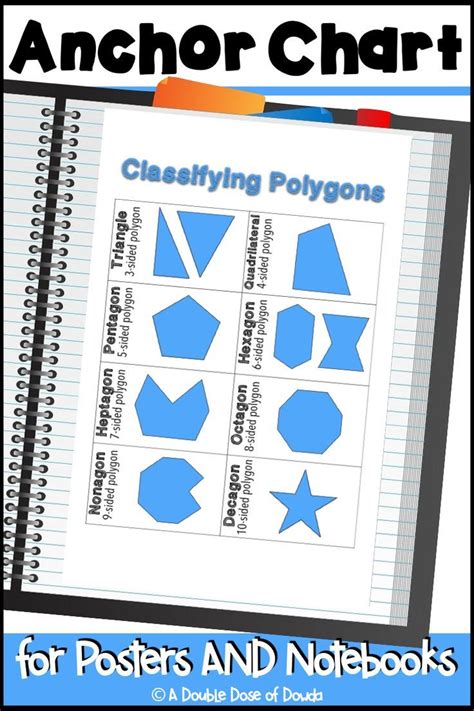 Classifying Polygons Anchor Chart For Interactive Notebooks And Posters