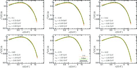 Typical Examples Of Phase Averaged Synthetic Spectra Black Lines In Download Scientific