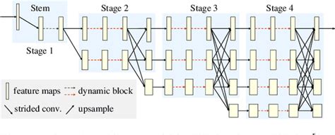 Dite Hrnet Dynamic Lightweight High Resolution Network For Human Pose Estimation