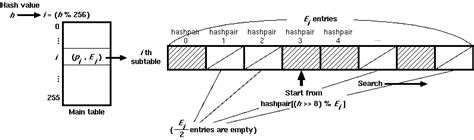 Constant Database Cdb Internals