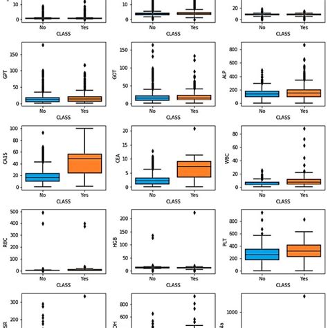 A Swarm Plot Showing The Features Ability To Separate Download Scientific Diagram