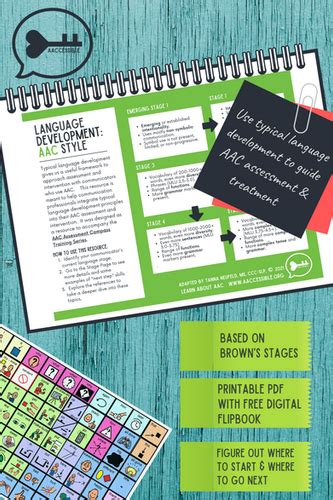 Language Development Aac Style Aaccessible