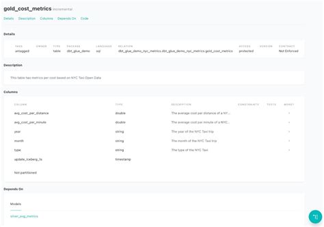 Construct And Handle Your Trendy Information Stack Utilizing Dbt And
