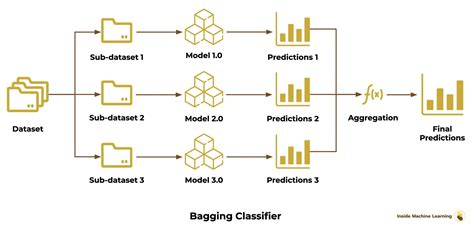 ensemble methods everything you need to know now