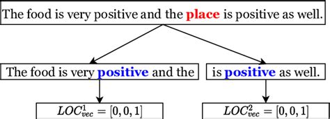 3 Bit Input Feature Representing The Location Of Common Download