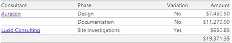 Mvc Html Table Helper Part 1 Display Tables Codeproject