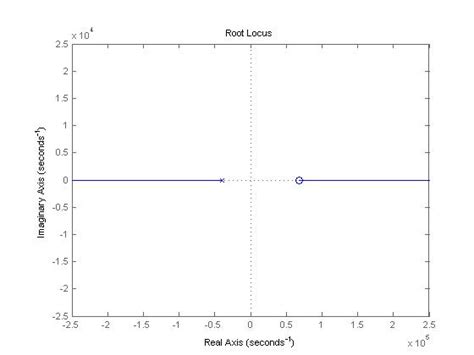 201 Questions With Answers In Dynamic Modeling Science Topic