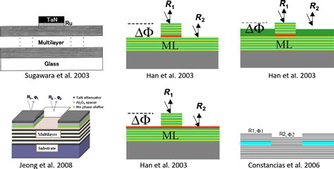 Attenuated Phase Shift Masks A Wild Card Resolution Enhancement For