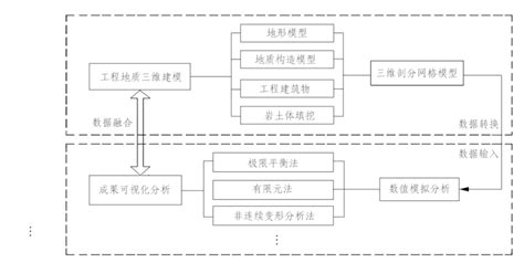 Overall Structure Scheme Of The Coupling Pattern Download Scientific