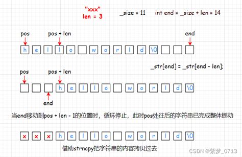 C——string容器模拟实现string容器尾插 Csdn博客