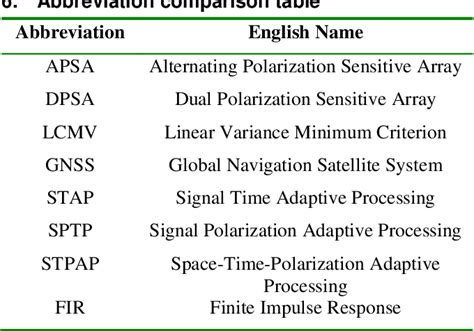 Figure 12 From A Low Complexity Stpap Algorithm Based On An Alternating