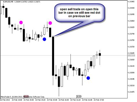 Free To Download Asctrend System For Manual Trading And Eas By Two Versions Trading Systems