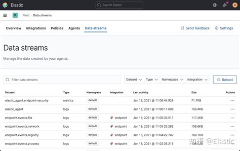 Security：elastic Security 入门 知乎