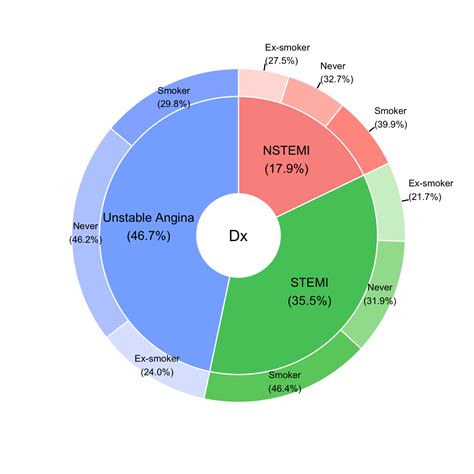Pie Chart Revisited • Webr