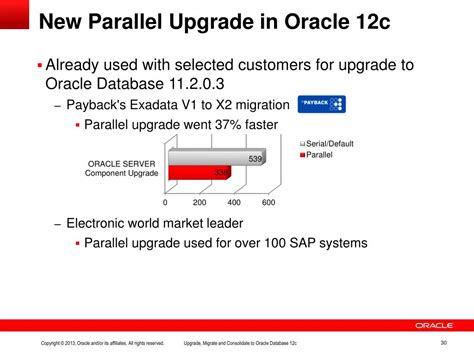 Ppt Upgrade Migrate And Consolidate To Oracle Database 12c Powerpoint