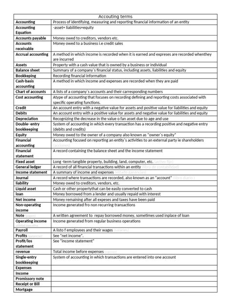 Accouting Terms Pdf Debits And Credits Financial Accounting