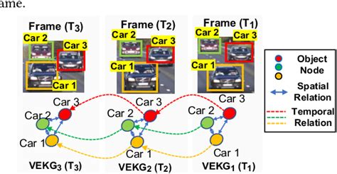 Figure 2 From High Performance Complex Event Processing Framework To Detect Event Patterns Over