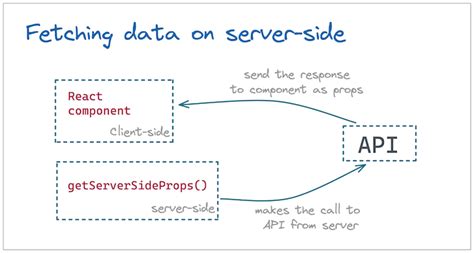 Interface Segregation Principle In Typescript Artofit